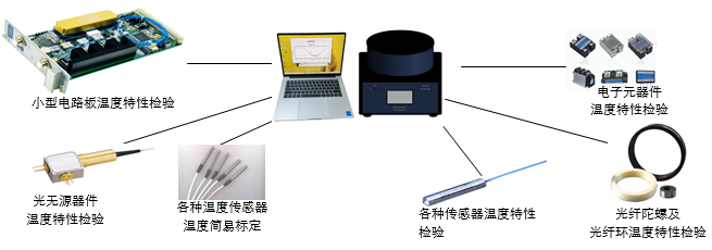 STC-201 智能桌面温箱